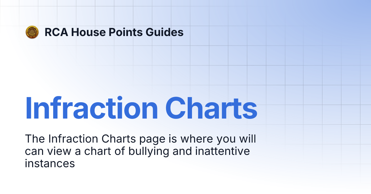 Infraction Charts | RCA House Points Guides